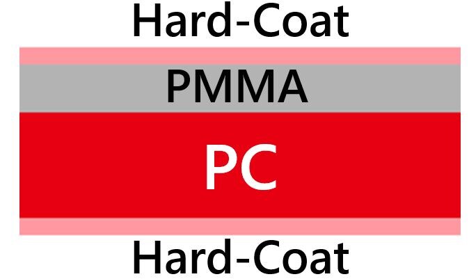 PC/PMMA複合板-硬化強化耐磨級-台灣經貿網