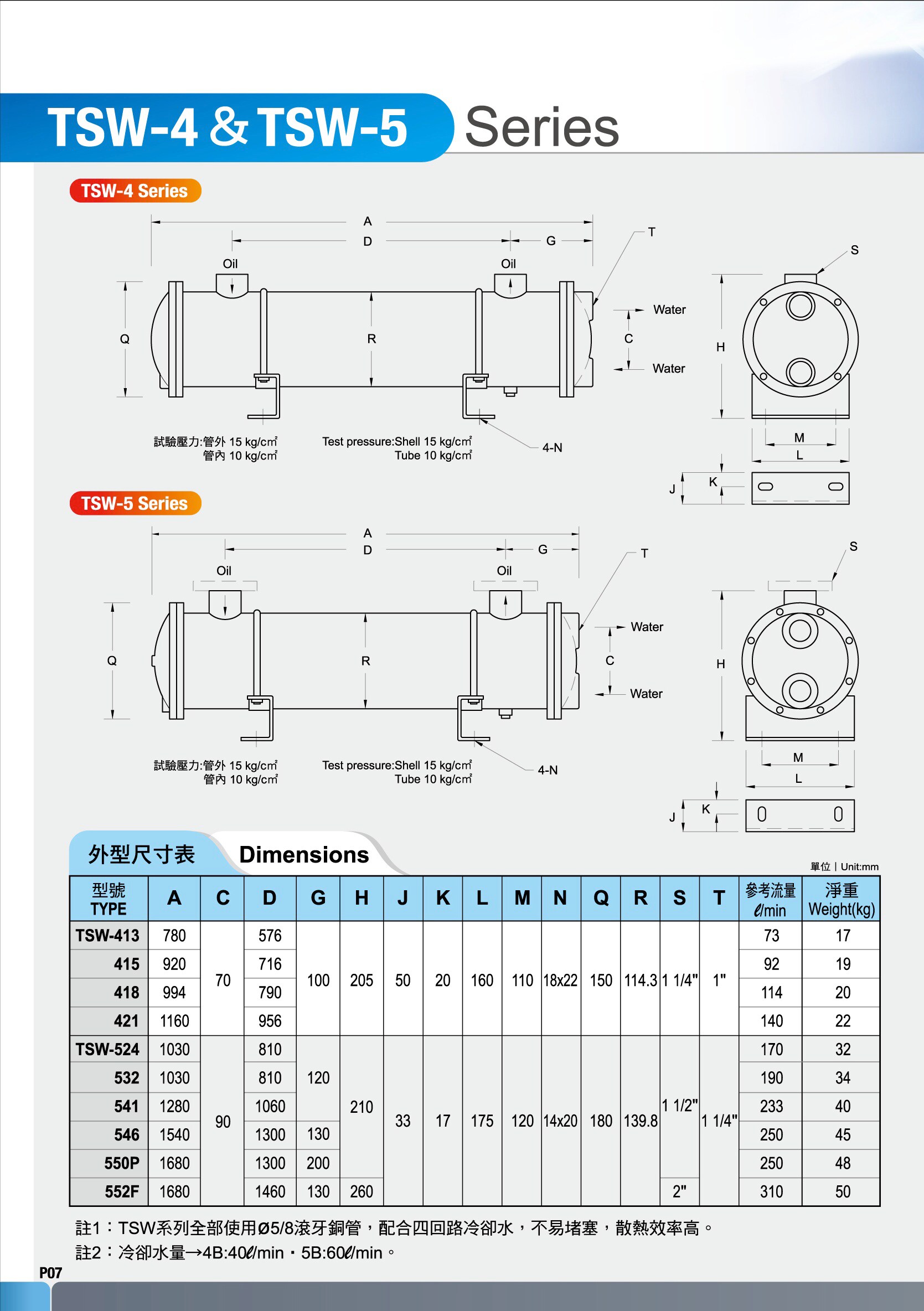 SHELL AND TUBE TYPE COOLER | Taiwantrade