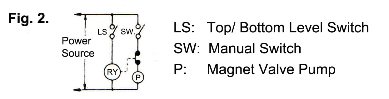 Magnet Operated Float Switch | LEAD SHINE INDUSTRIAL CO., LTD.