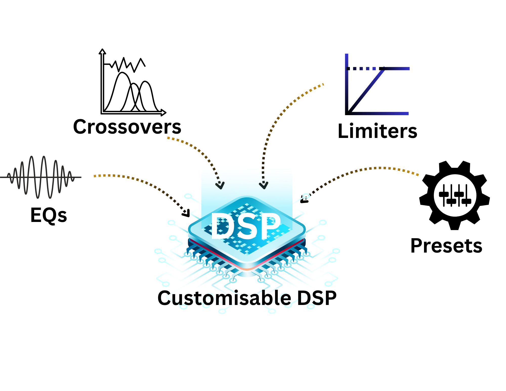 High Power Digital Amplifier Supplier With DSP & Web GUI Control