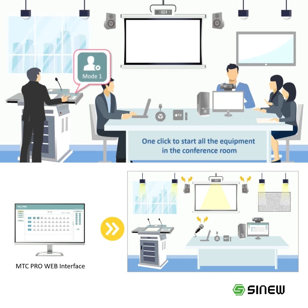 Touch Panel Central Controller Smart Digital podium Solution | Taiwantrade