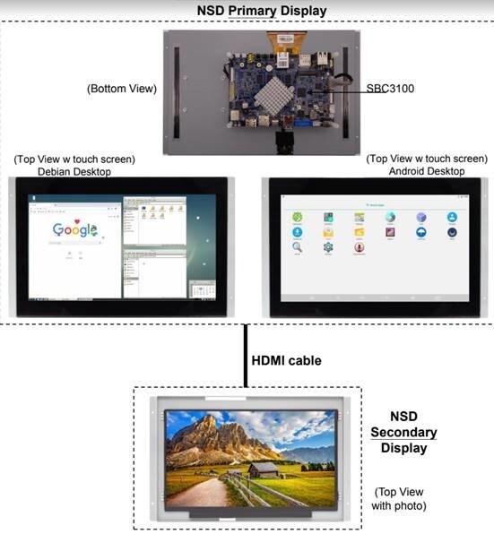 Smart Display NSD3111 (with dual displays, eDP 11.6" LCD). | Taiwantrade