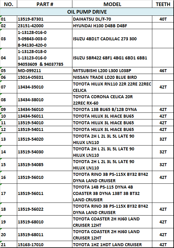 Other Available Oil Pump Driven