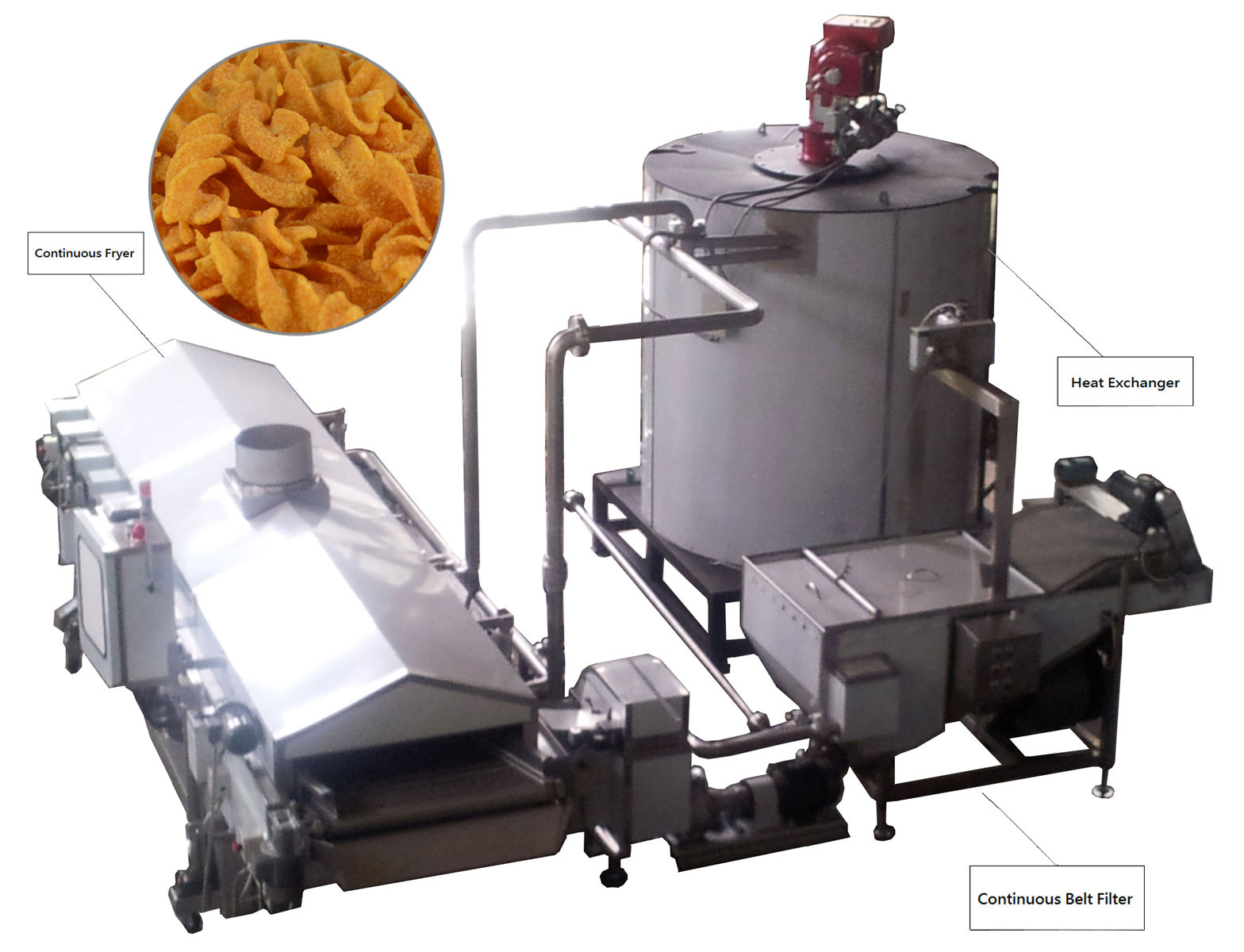 Corn Chips Fryer Machine | Taiwantrade.com