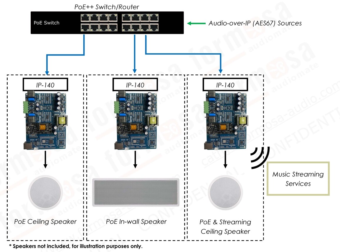 IP-140: 1-channel PoE++ Amplifier Module | Taiwantrade