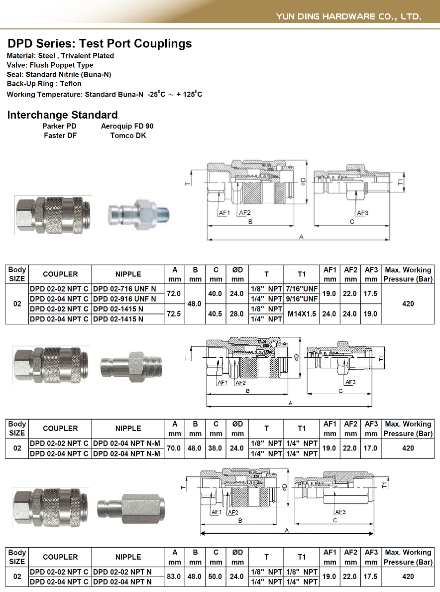 Test Port Couplings | Taiwantrade