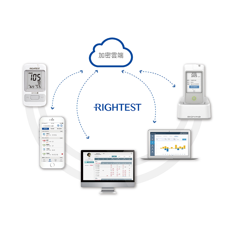 Intelligent healthcare system: rightest care total solution | Taiwantrade