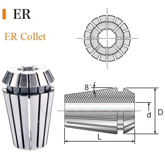 Collet-ER series | Taiwantrade
