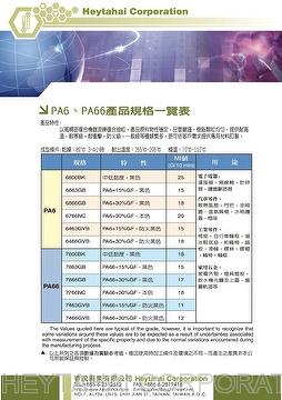 PA6、PA66 plastic materials | Taiwantrade