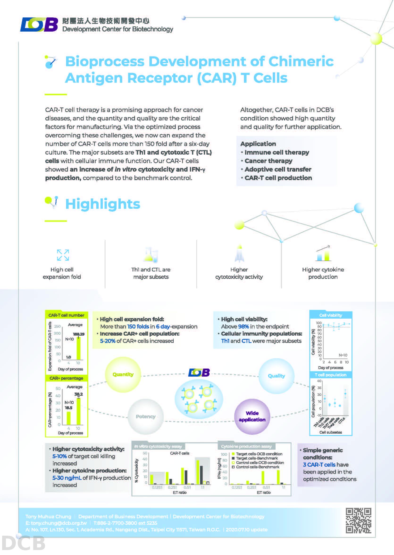Bioprocess Development of Chimeric Antigen Receptor (CAR)-T Cells | Taiwantrade