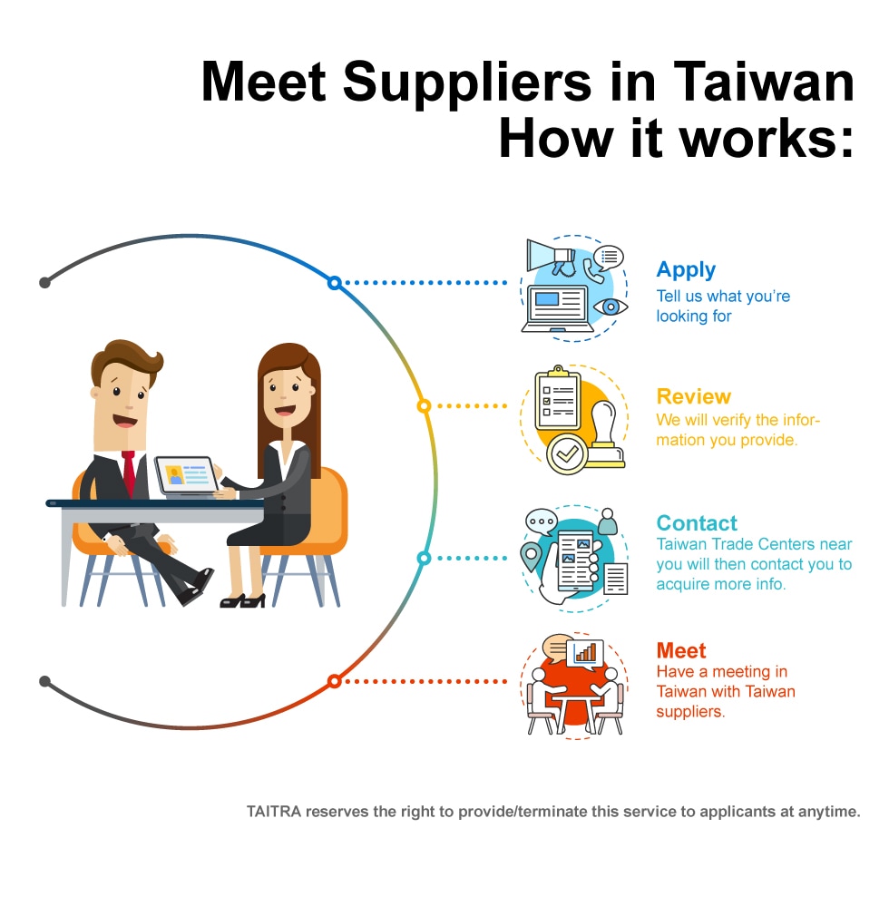 Meet Suppliers in Taiwan Service Introduction | Taiwantrade