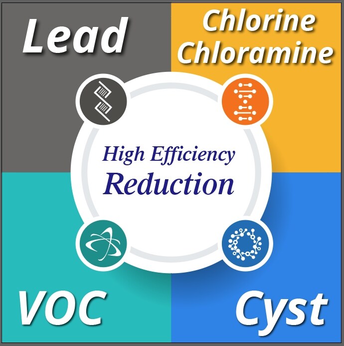 Big Blue 0.5u Carbon Block CTO Filters for Chlorine, Lead and Cyst ...