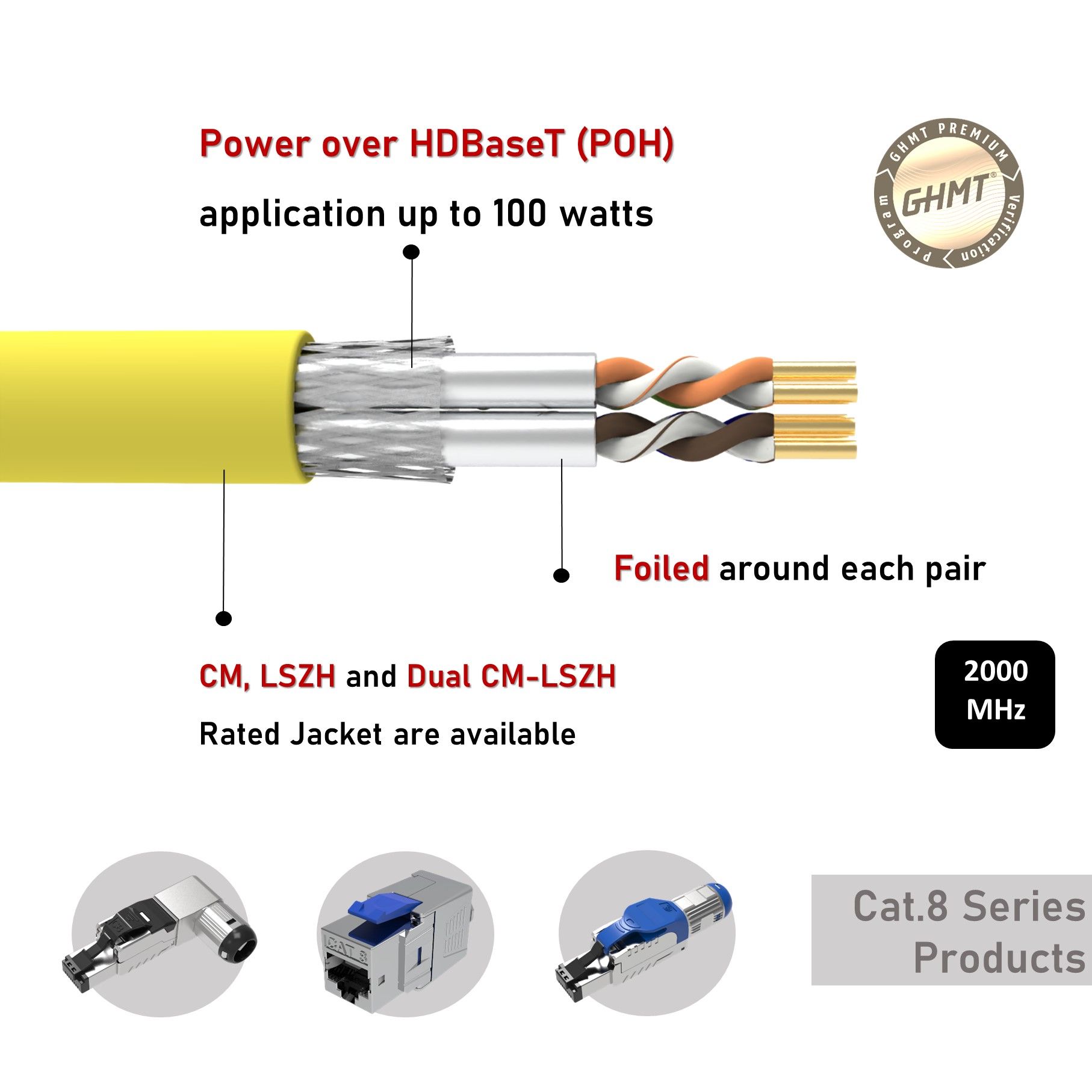PRIME LSZH Cat.8 Bulk Lan Cable Wire S/FTP GHMT Verified | Taiwantrade