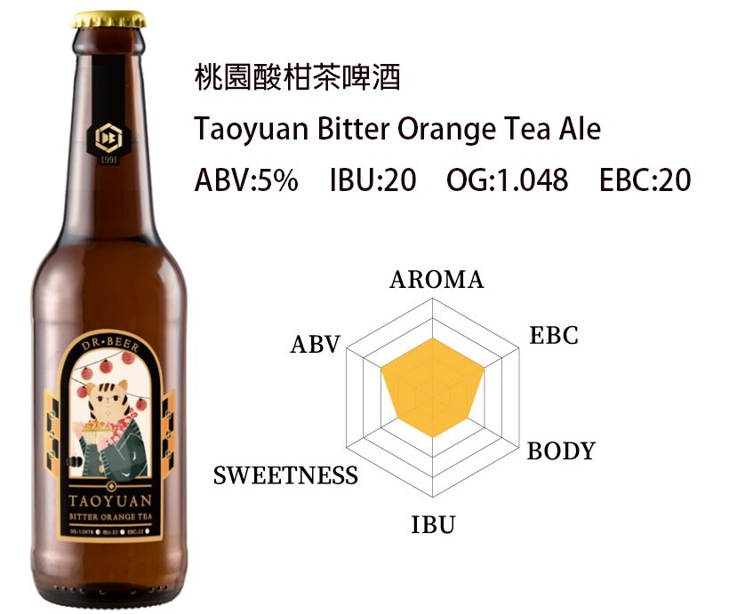 DB - Taoyuan Bitter Orange Tea Ale | Taiwantrade