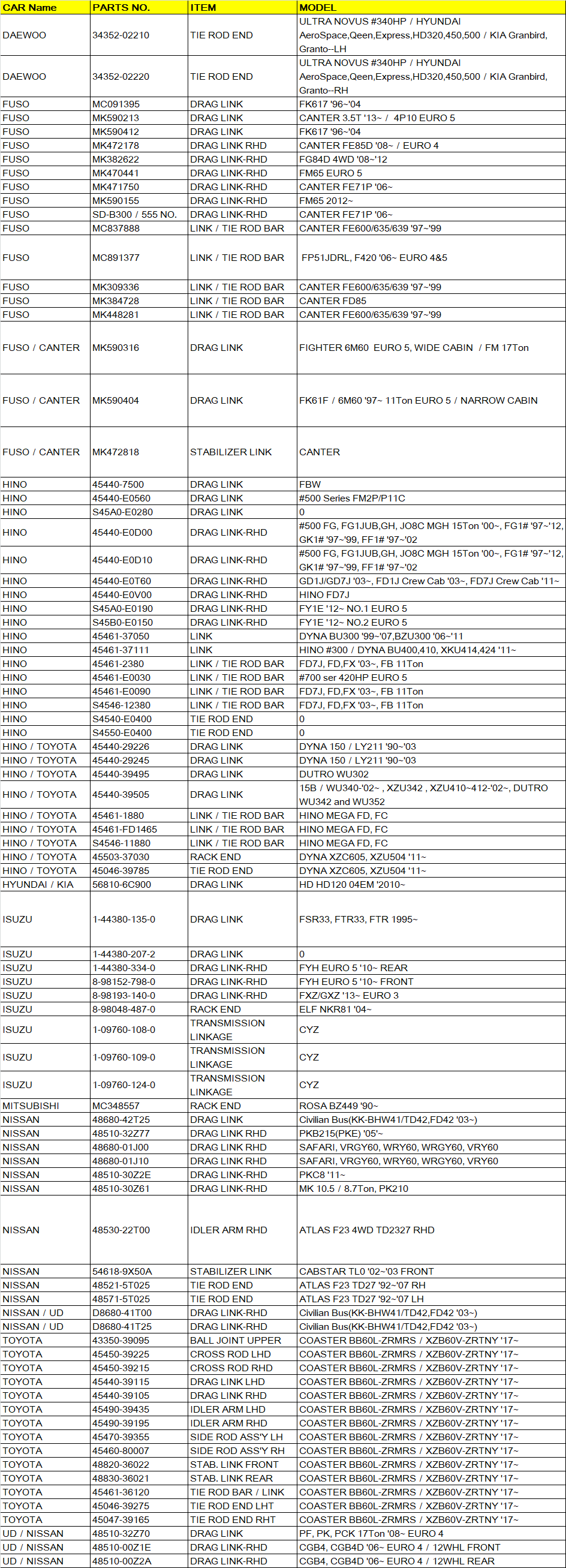 Payment Details for Offline Orders