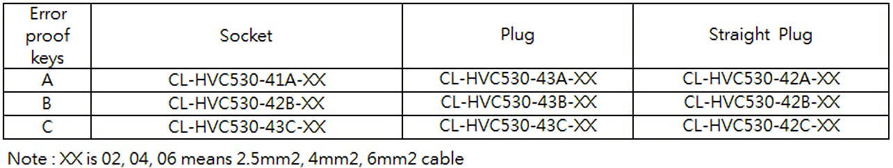 HVC 530 4 POS Connector | ANNREN TECHNOLOGIES CO., LTD.