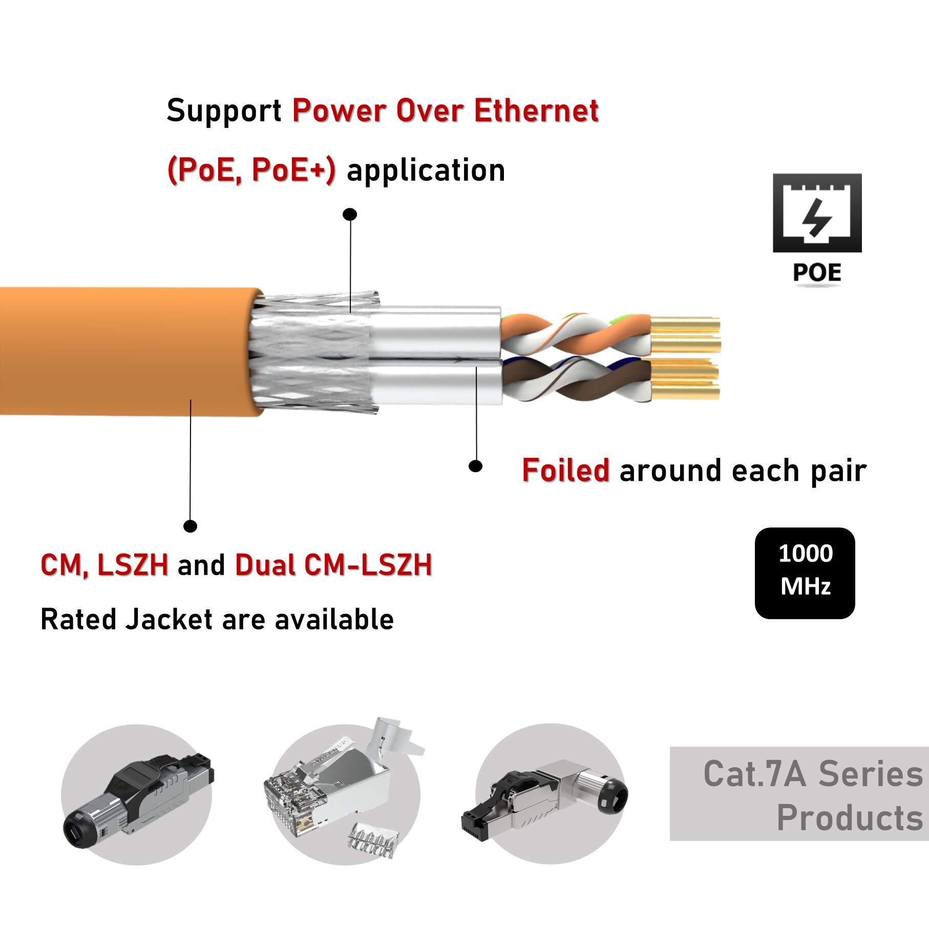 PRIME PVC Jacket Cat.7A Bulk Lan Cable S/FTP | Taiwantrade