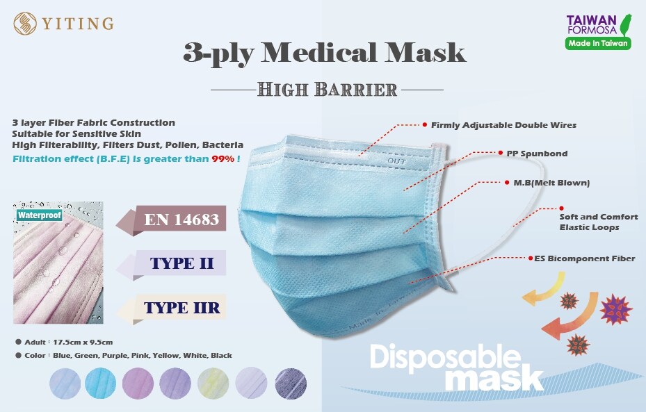 Adult Medical masks EN14683 Type & ll & llR | Taiwantrade