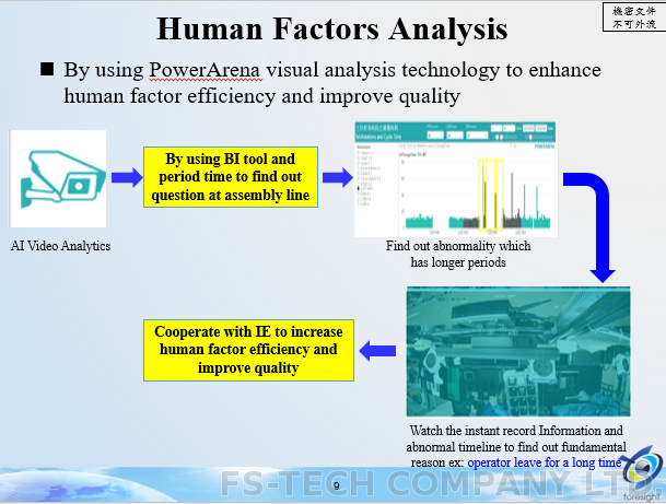 Human Factors Analysis | Taiwantrade