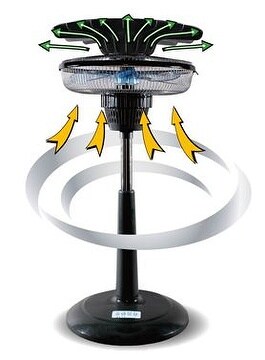 YUAN YUAN circulating fan | Taiwantrade