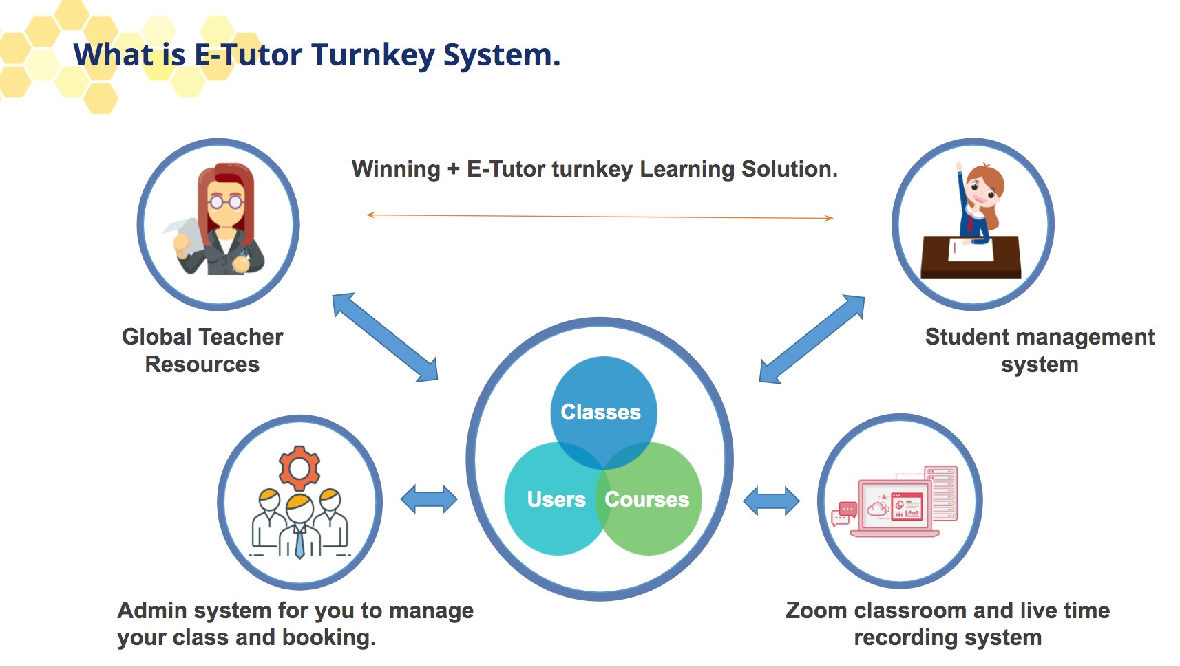 Winning Plus E-Tutor Turnkey platform | Taiwantrade
