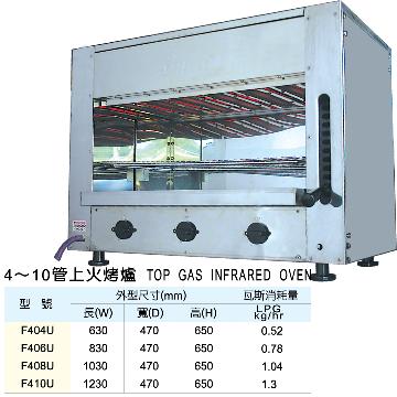 GAS INFRARED OVEN | Taiwantrade