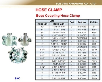 2 & 4 Bolt Boss Clamps | Taiwantrade