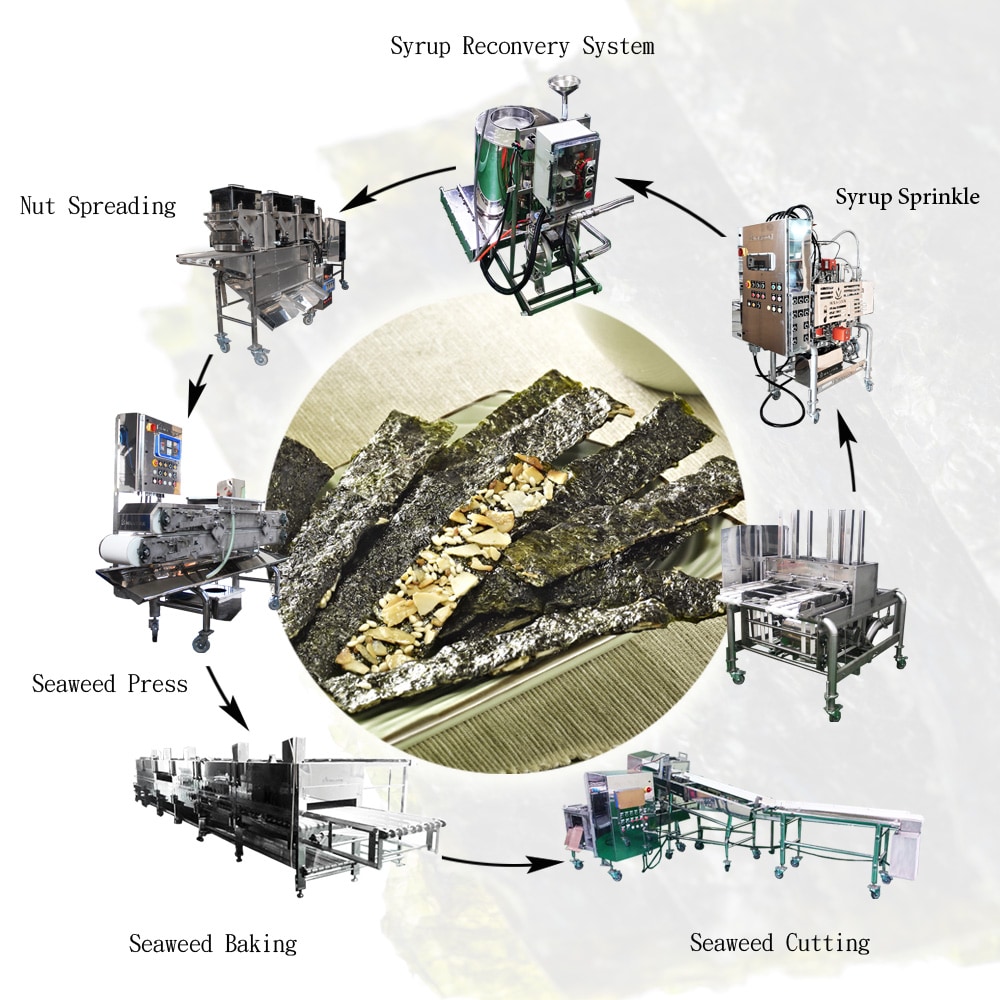 Seaweed Crisps Production Line | Taiwantrade