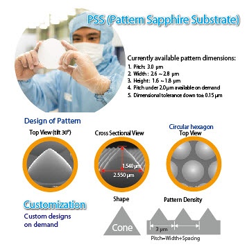 PSS (Pattern Sapphire Substrate) | Taiwantrade.com