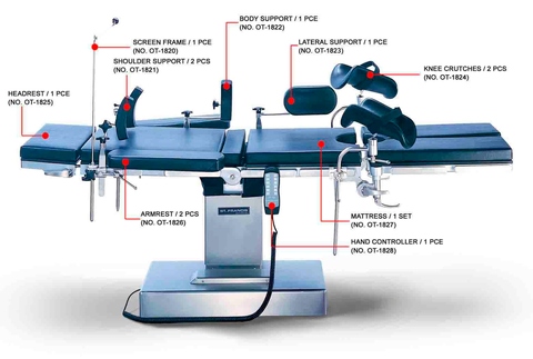【Operating Table】Accessories for operating tables | Taiwantrade.com
