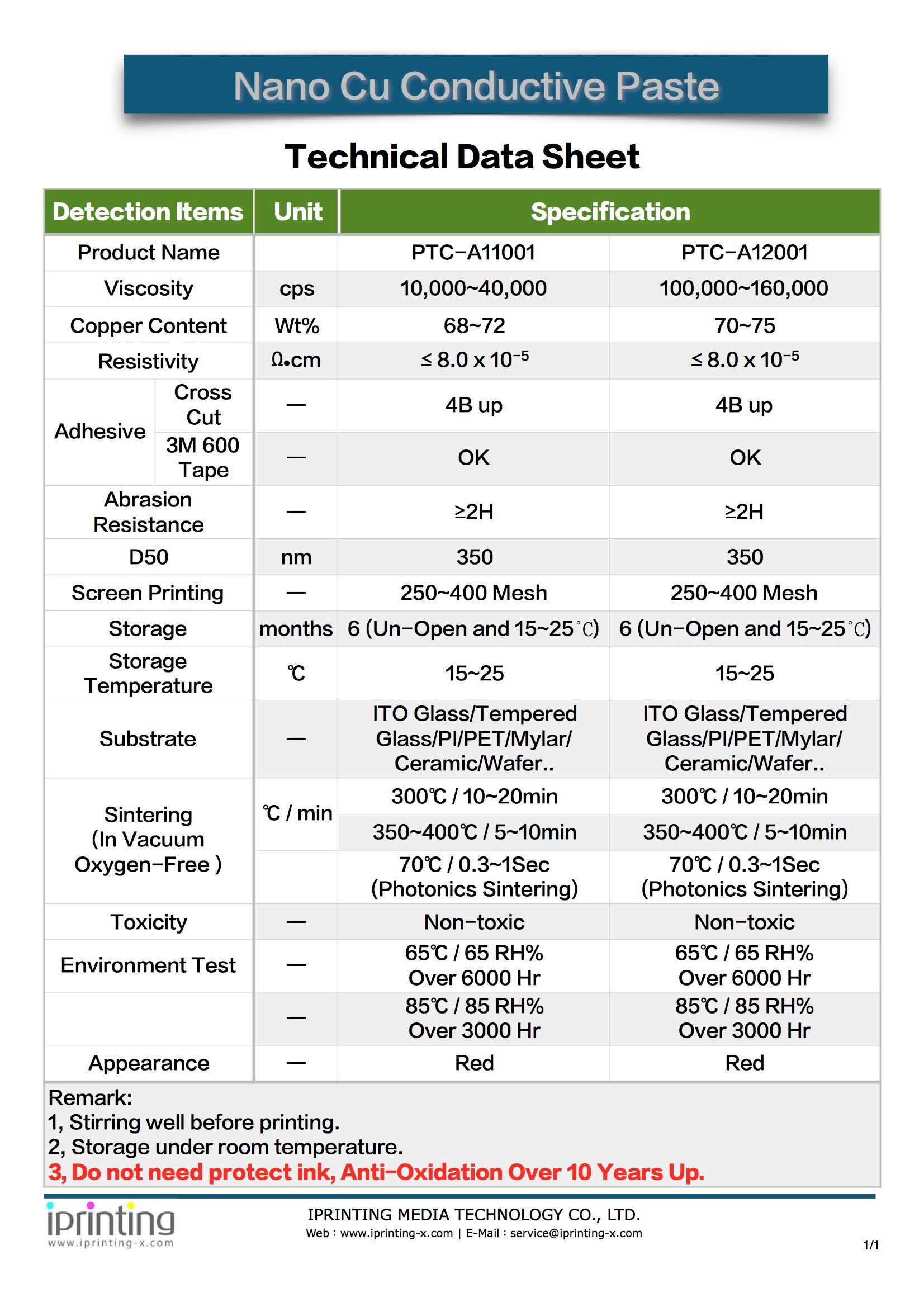 Nano Cu Conductive Paste | Taiwantrade