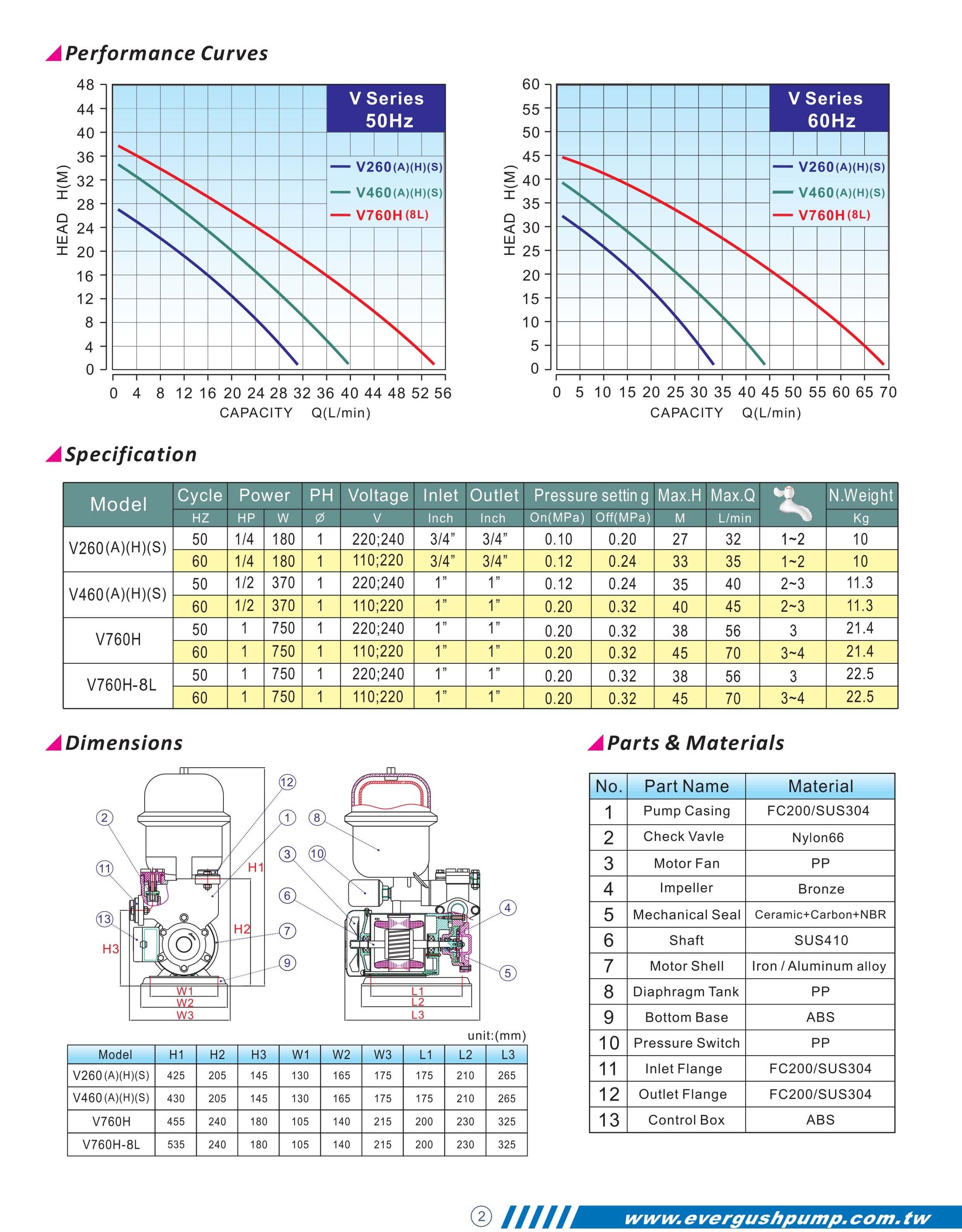Auto Booster Pump / Water Pressure Booster Pump | ASIA AUTOMATIC PUMP ...