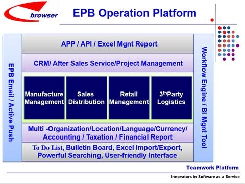 Enterprise Resource Planning System EPB System | GLOBAL CHANNEL ...