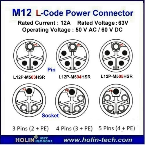 M12 L-Coded Power Connectors, Panel Mount & Molded Cordset | Taiwantrade