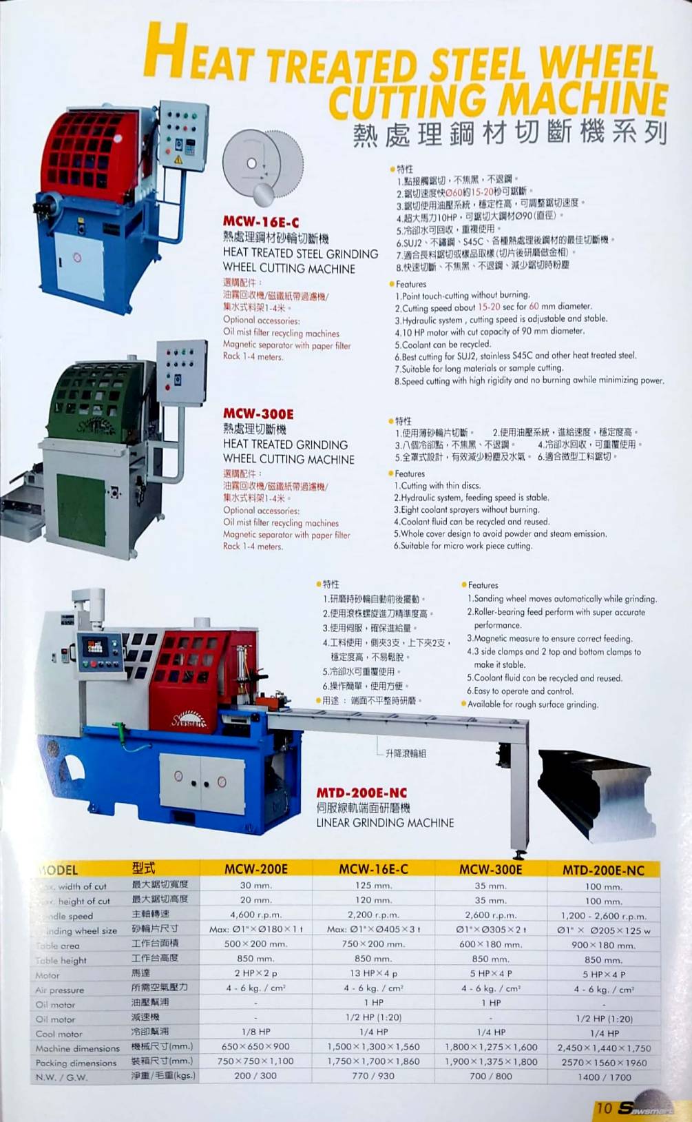 Linear grinding machine | Taiwantrade