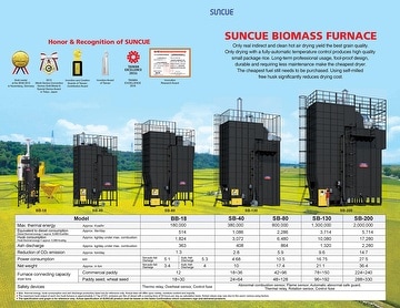 SUNCUE Biomass Furnace | Taiwantrade