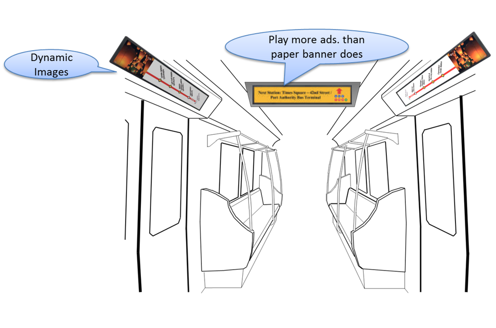 LCD Onboard Travel Information Dual Sides Display on Ceiling of ...