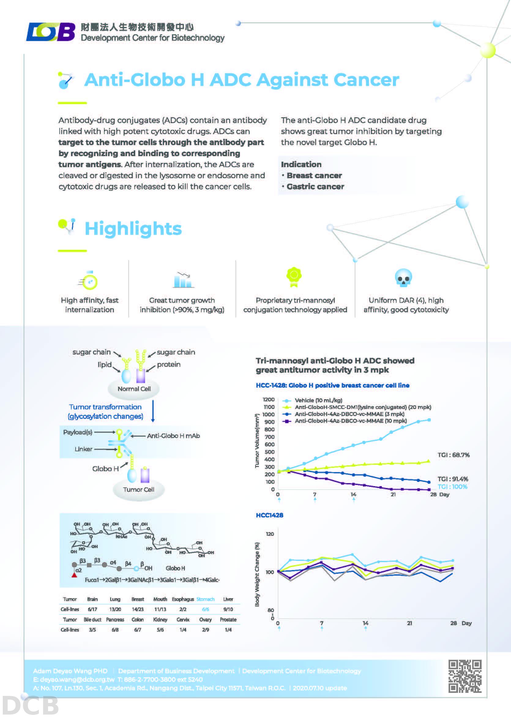 Development of Anti-Globo H ADC against cancer | Taiwantrade.com