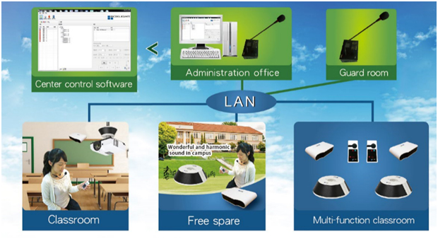 IP-based PA system with intercom function | Taiwantrade