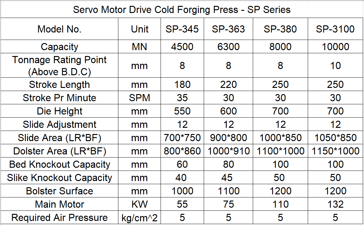 Servo Motor Drive Press | ONY CO., LTD.