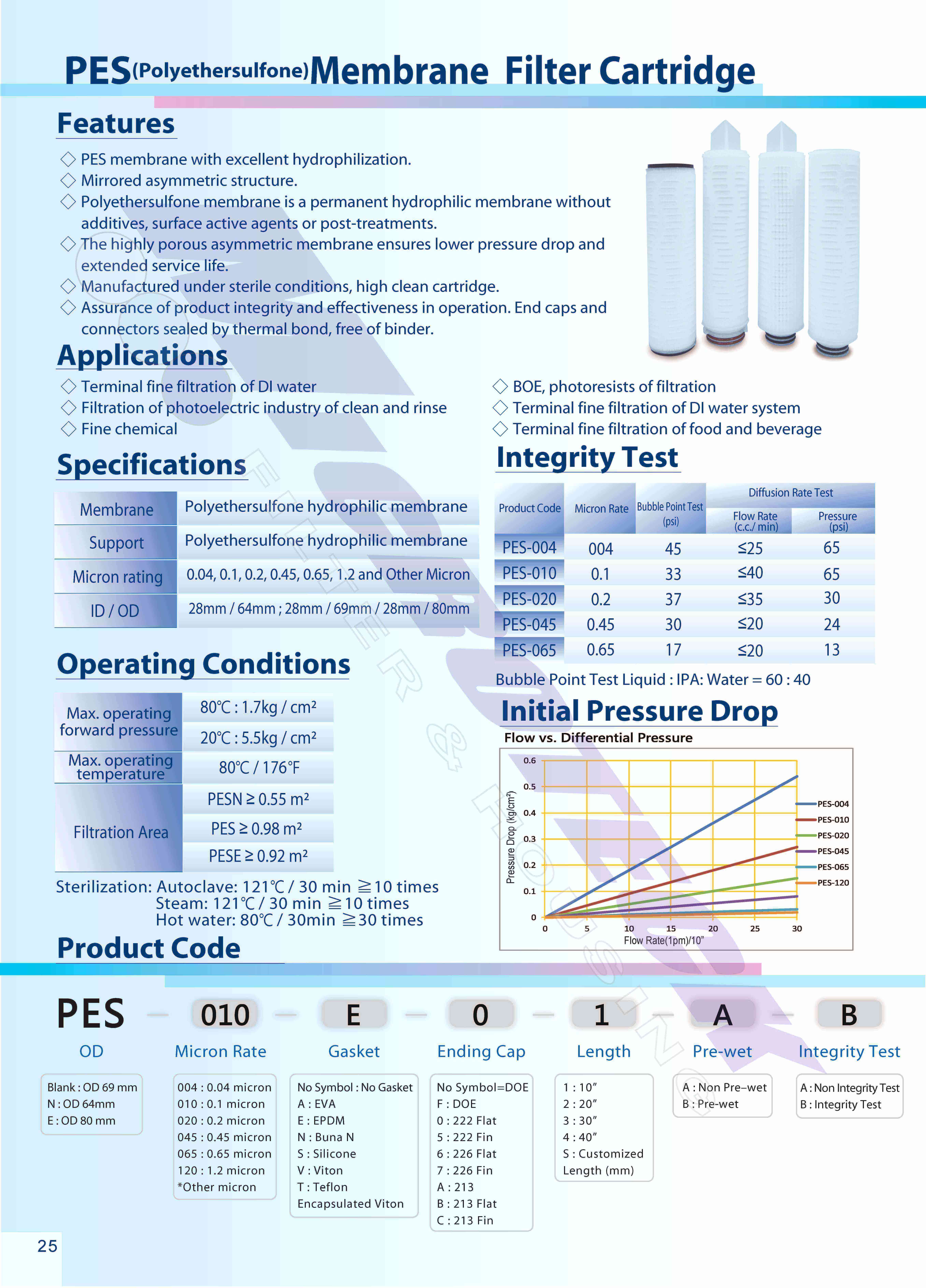 Microteck PES (Polyether sulfone) Membrane Filter Cartridge | Taiwantrade