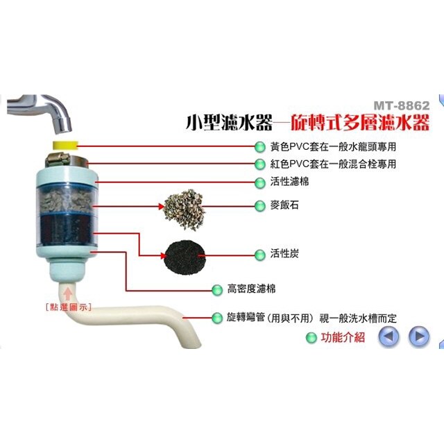 Mini Water Purifier - 2 | Taiwantrade