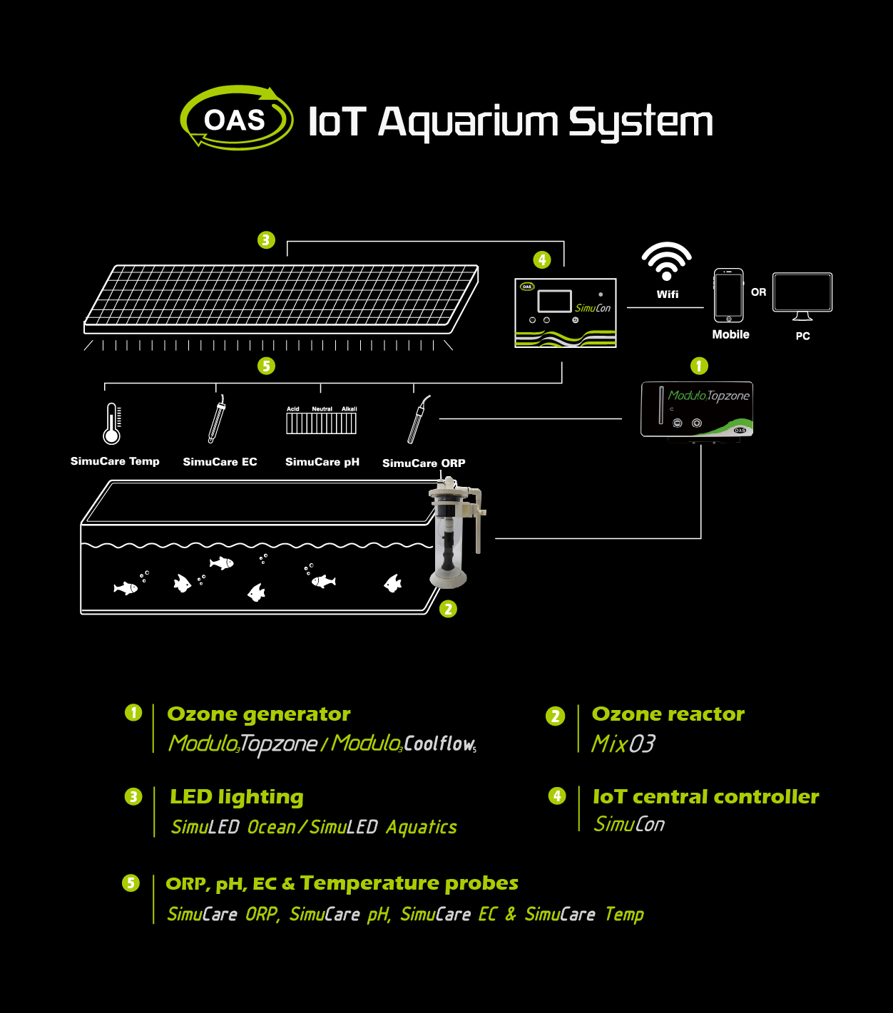 Best Smart Aquarium Automation System Innovation Foremost Asia Ltd