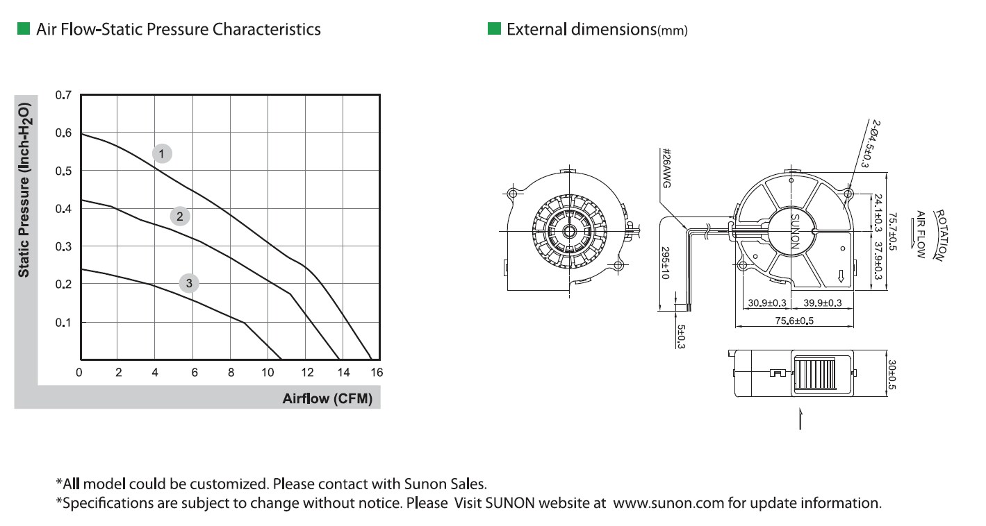 DC Brushless Fan - 75X75X30 mm | YEONG TZAW ASSOCIATES INC.