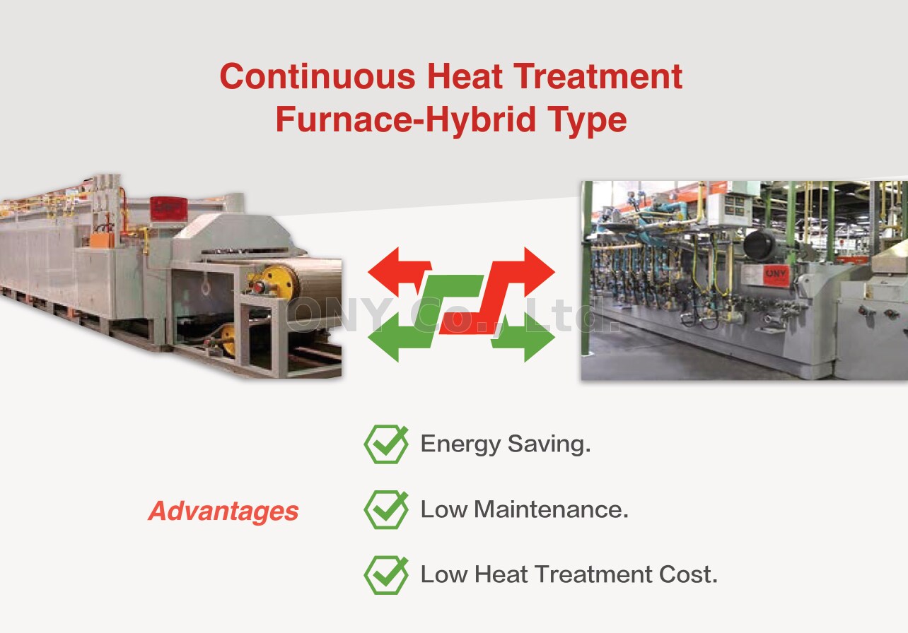 Continuous Heat Treatment Furnace- Hybrid Type | Taiwantrade