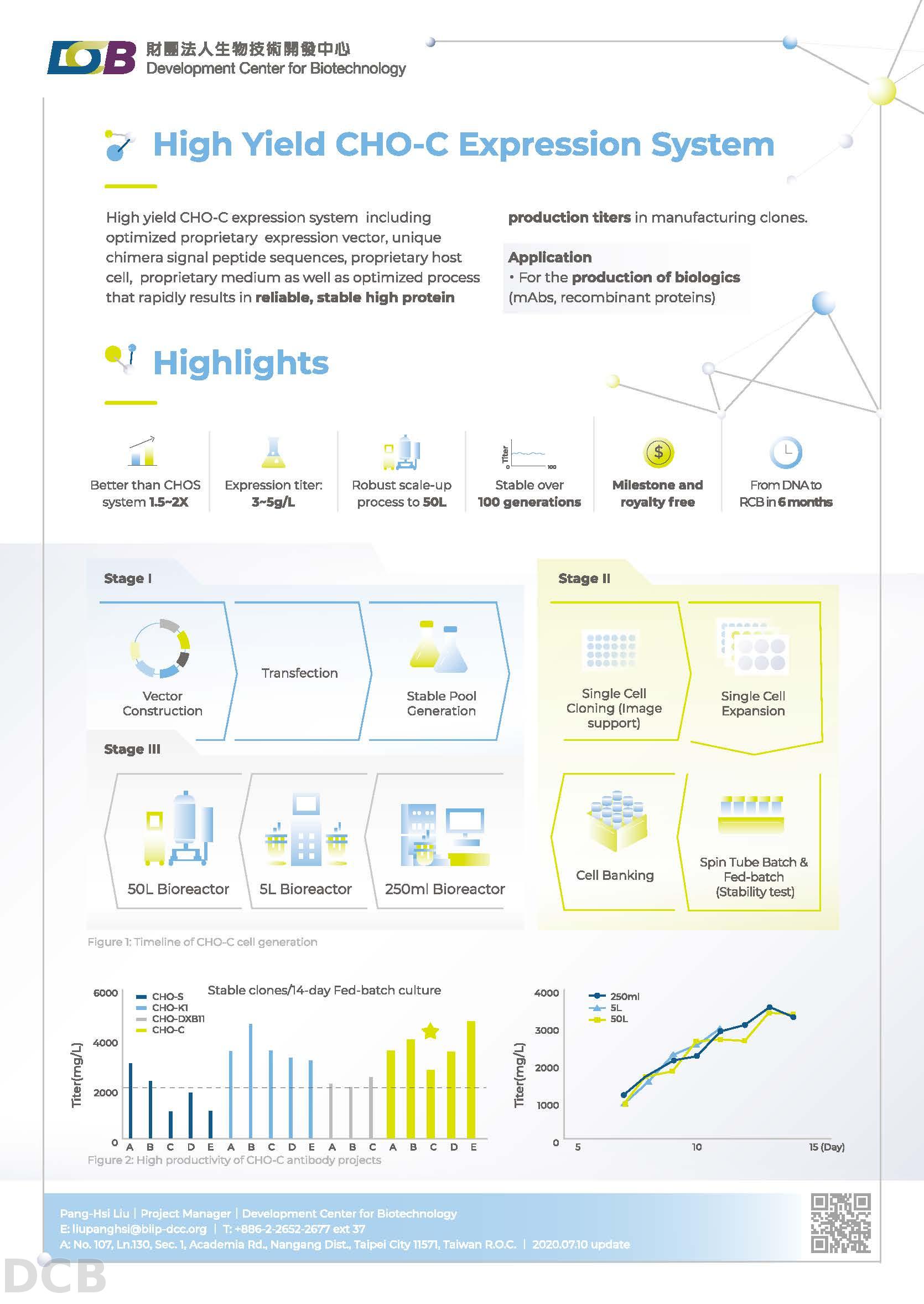 High-yielding CHO-C expression system | Taiwantrade.com