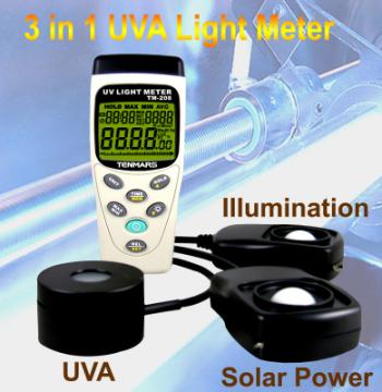 3 in UVA Light Meter | Taiwantrade