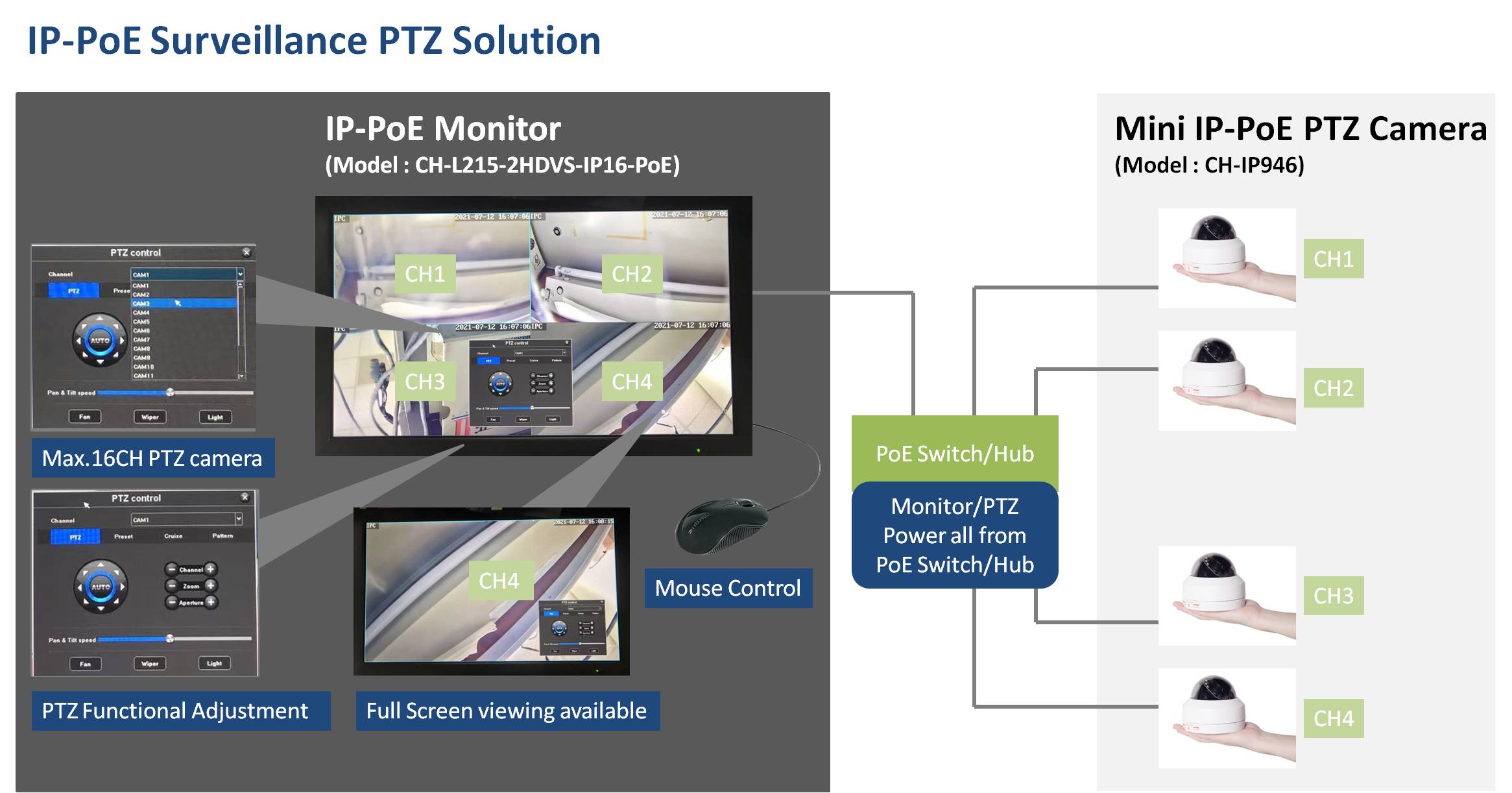 IP Monitor + Mini IP PTZ System Solution | Taiwantrade