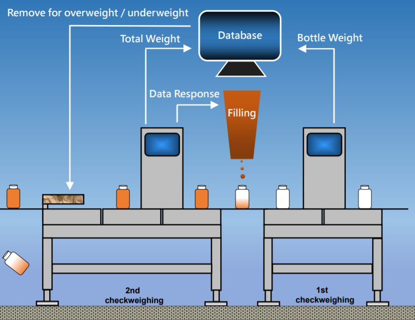 Filling Detection System | Taiwantrade.com
