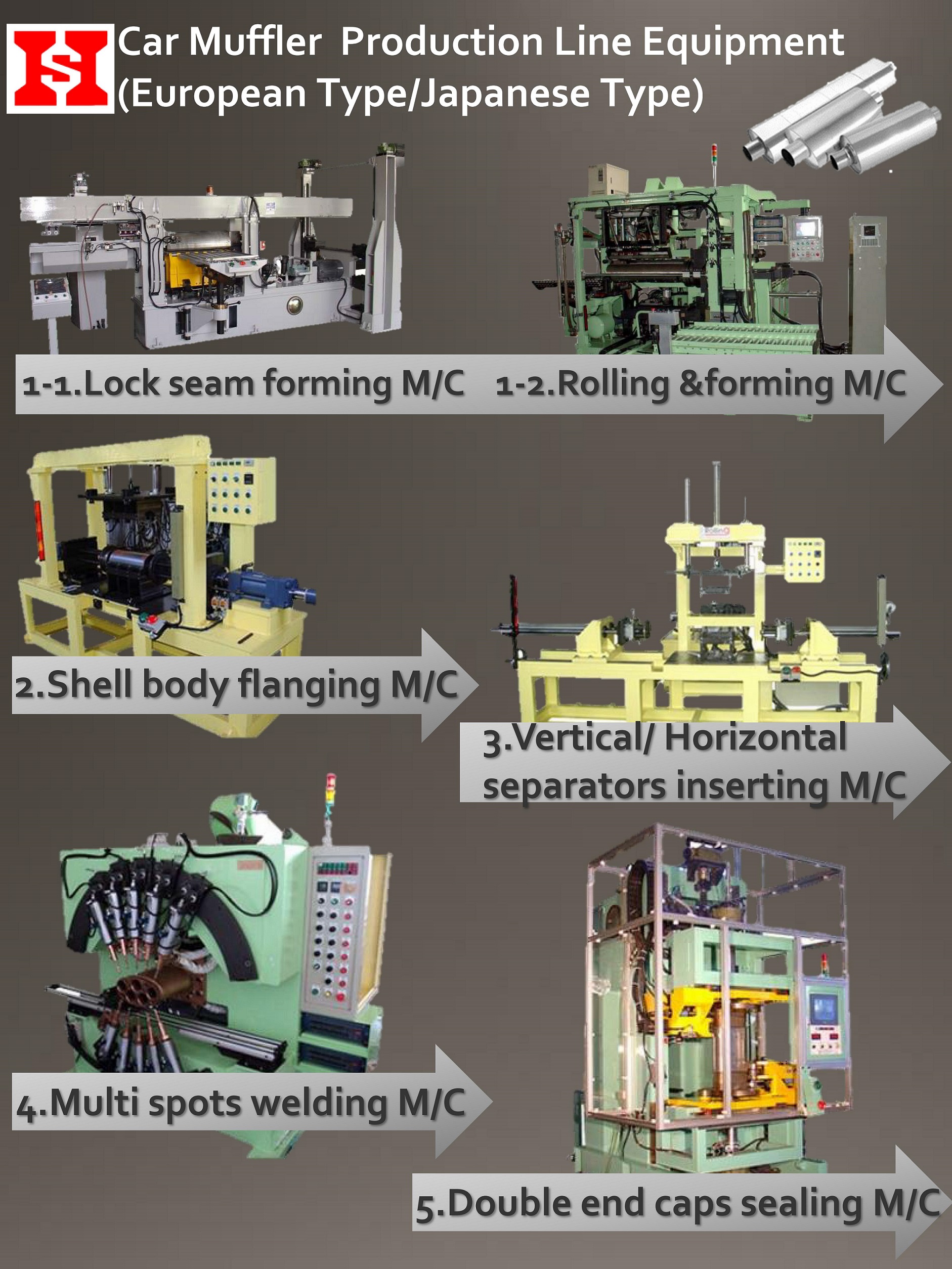 Car Muffler/Silencer Production Line Equipment | Taiwantrade.com